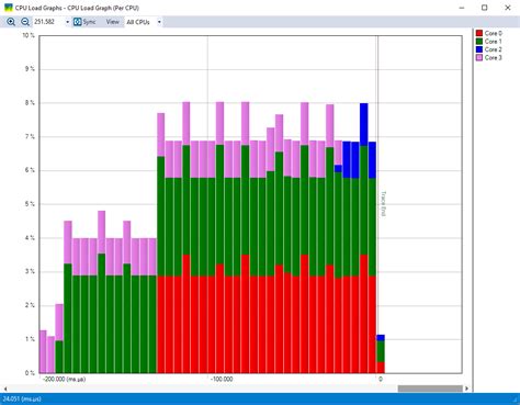 Multicore Tracing On Freertos 11 And Ti Am62x Percepio