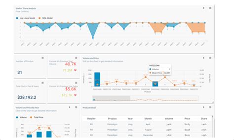 Bdb Customer Analytics Bdb Customer Analytics