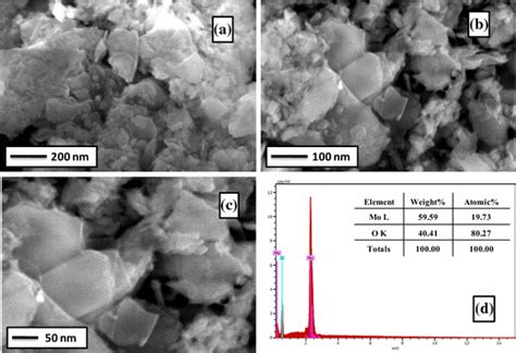 Ac Fe Sem And D Edx Analysis Of The Synthesized α Moo3 Ns Download