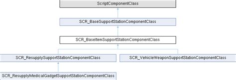 arma reforger script api scr baseitemsupportstationcomponentclass