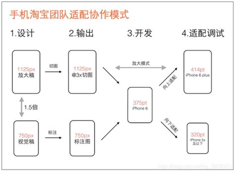 使用flexible实现手淘h5页面的终端适配 Mobilelib Flexible For Html5 Layouthtml Csdn博客