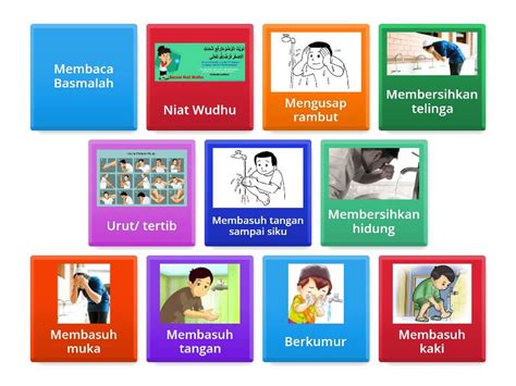 Rukun Dan Sunnah Wudhu Flip Tiles