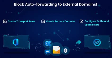 jake admindroid on linkedin cybersecurityawarenessmonth office365