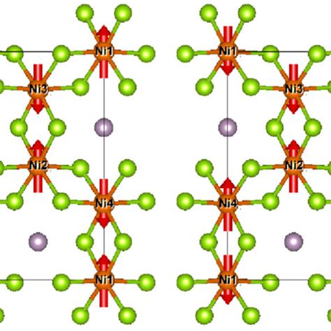 The Investigated Magnetic Configurations Of A Nipse3 Monolayer A Download Scientific Diagram