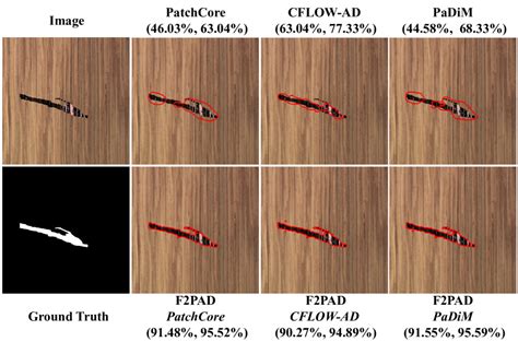 A Prototype Based Neural Network For Image Anomaly Detection And