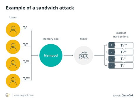 Unveiling Smart Contract Vulnerabilities Earning 20 000 Bug Bounty Payout By Omar Inuwa