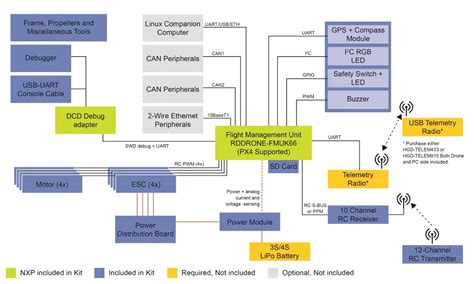 Drone Dev Platform Keys Coding Competition Embedded Com