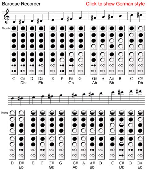How To Play C On A Recorder At Joshua Bailey Blog
