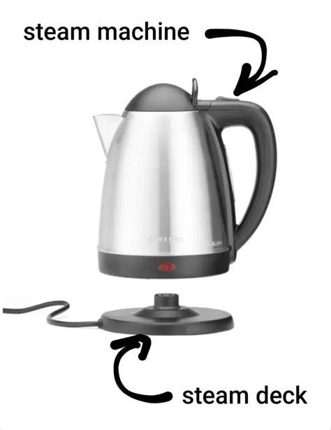 Steam Machine Vs Steam Deck Kettle Pun Gagbase Ai Powered Meme
