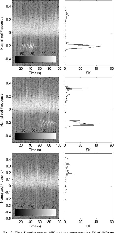 Figure 2 From Spectral Kurtosisbased Method For Weak Target Detection