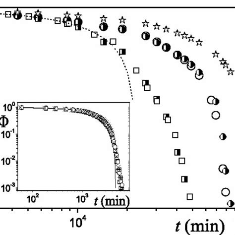Theoretical Saturation Profiles In The Sample For Case A Left And Download Scientific