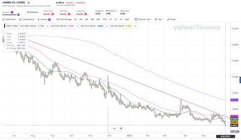 Naked Short Selling Explained StockLaunchers