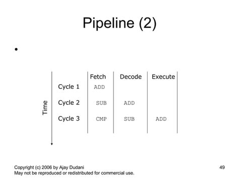 Programming The Arm Microprocessor For Embedded Systems Ppt