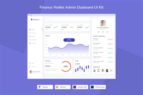 Finance Wallet Admin Dashboard Ui Kit Graphic By Betush · Creative Fabrica