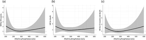 Alkaline Phosphatase Does Not Modify The Effect Of Alfacalcidol On The