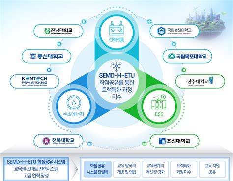 전남도 해상풍력 등 에너지 인재 양성 본격 추진