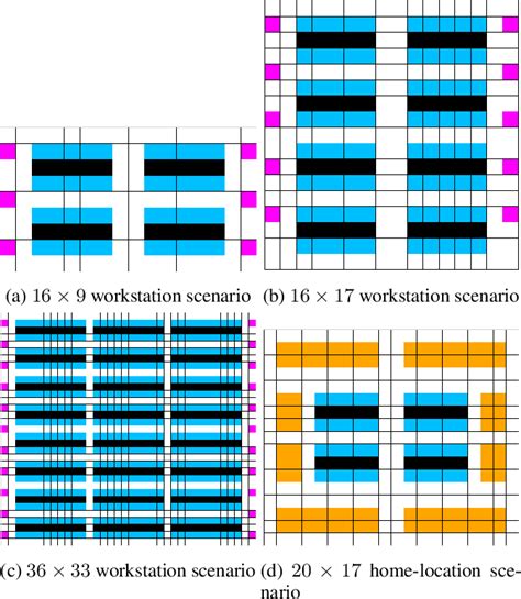 Figure 9 From Multi Robot Coordination And Layout Design For Automated Warehousing Semantic