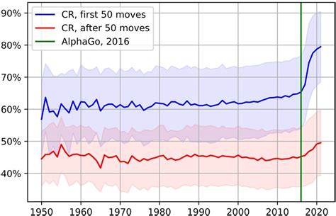 Mean Coincidence Rate Cr In Years Download Scientific Diagram