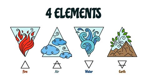 Four Elements Symbols Fire Air Water And Earth Alchemical Signs Magic Element Triangle Icons