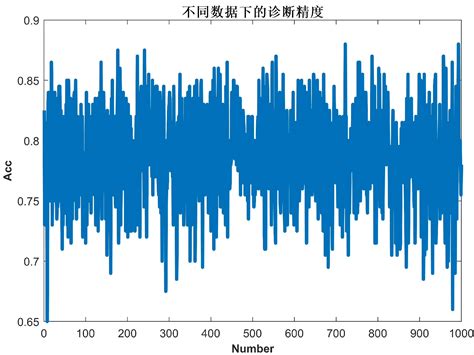 路径规划算法仿真 a星算法 聚码科技