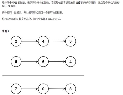 力扣题解:2、两数相加 Csdn博客 力扣题解:2、两数相加 Csdn博客