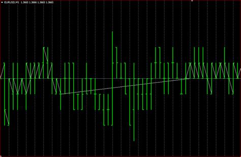 Indicators Drawing Trendlines Error Price Chart Mql4 And Metatrader 4 Mql4 Programming Forum