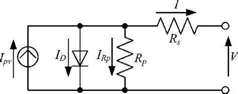 Figure 10 From Photovoltaic Model Identification Using Particle Swarm Optimization With Inverse
