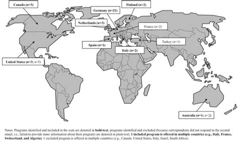 Physical Activity Programs Identified Download Scientific Diagram