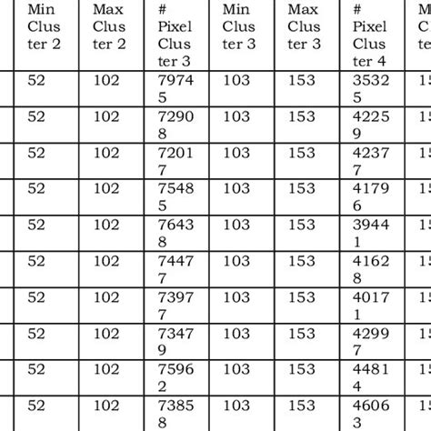 Count And Range Values For Eim Method Download Scientific Diagram