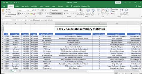 Priya Mhaske On Linkedin Dataanalytics Excel Internshipexperience