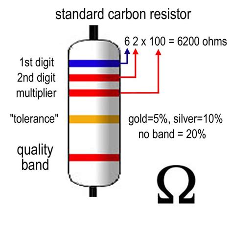 How To Read Resistor Color Codes Electronics Projects Diy