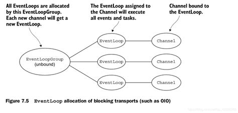 Netty编写tcp服务器和springboot整合 源码巴士