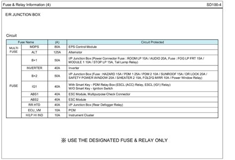 Obd Port Activates The Scanner And Does The Scan But Comes Up