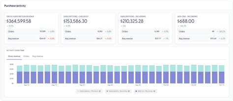 Home Analytics Dashboard Recharge