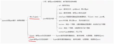 Ajax教程及案例 爲誰心殇 博客园