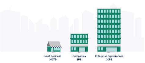 Why Data Storage Costs So Much How FUJIFILM Can Help FUJIFILM