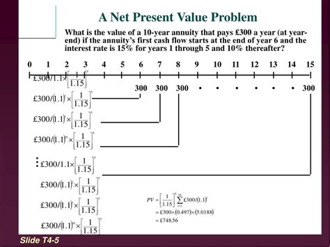 PPT NET PRESENT VALUE PowerPoint Presentation Free Download ID 6865006