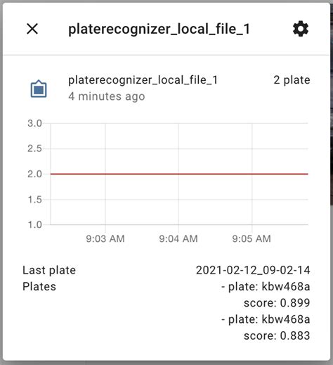License Plate Recognition API With Platerecognizer Feature Requests Home Assistant Community