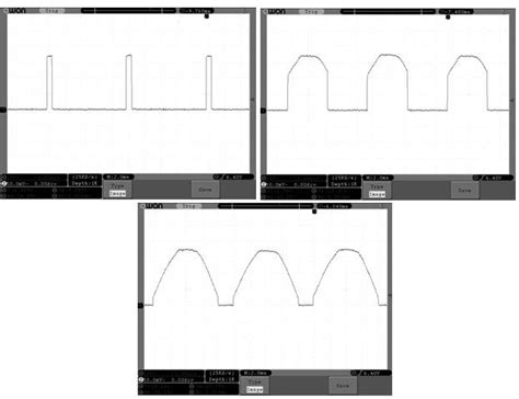 A Diagram Of The Rectifier Output Voltage Operation In The Sector Download Scientific Diagram