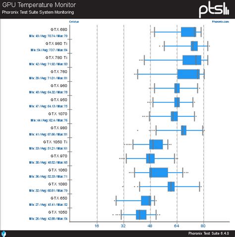 fresh opencl cuda 8 0 benchmarks on kepler maxwell pascal with nvidia
