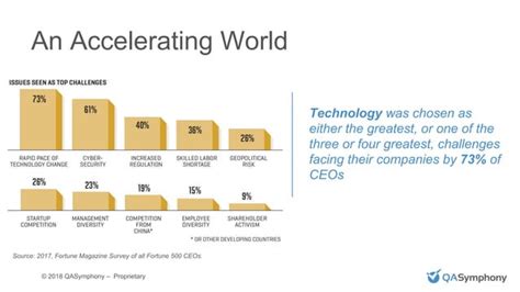Developing A Testing Strategy For Devops Success Pdf Computer Software And Applications