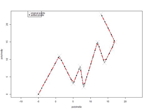 R How Do I Splitdivide Polyline Shapefiles Into Equally Length
