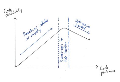 My Favorite Low Level Area Optimizations On Fpgas