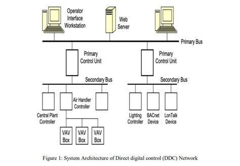 Computerscienceengineering Computerscience Semanticsearch Semanticweb Ijcsit Journal