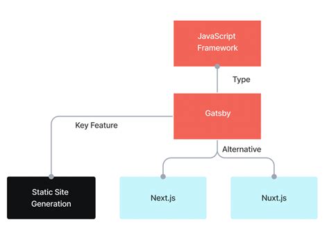 What Is Gatsby Overview Of The Revolutionary Framework Sanity