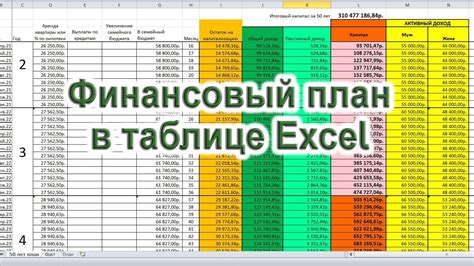 Финансовый план в таблице Excel Youtube