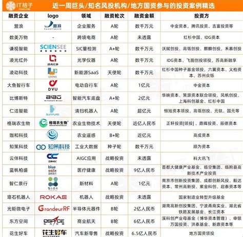 30天掌握与gpt互动对话的窍门 每天至少 3 小时问gpt大约 100 200 个问题 Aigc起点导航 专业好用的aigc应用工具分类