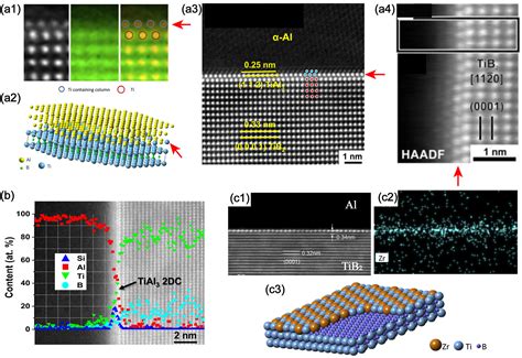 Atomic Characteristics Of Heterogeneous Nucleation During