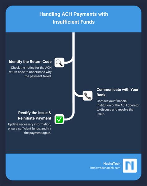 Achgenie How To Handle Insufficient Funds For Ach Payments Steps