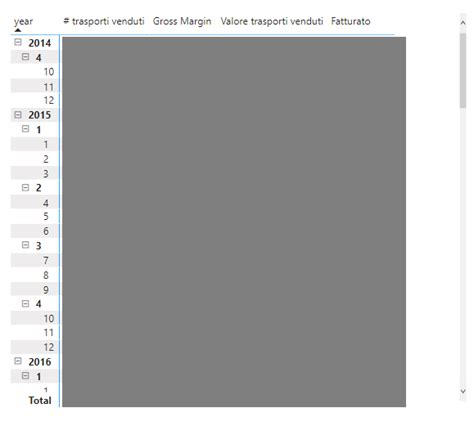 solved order by hierarchy date by year descending and mon